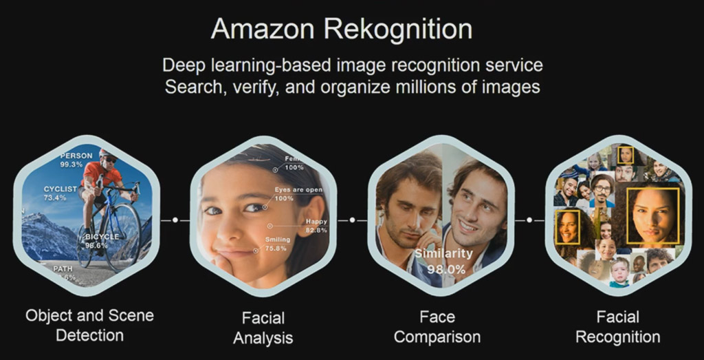 Amazon Rekognitionとは？APIの機能や価格、活用事例