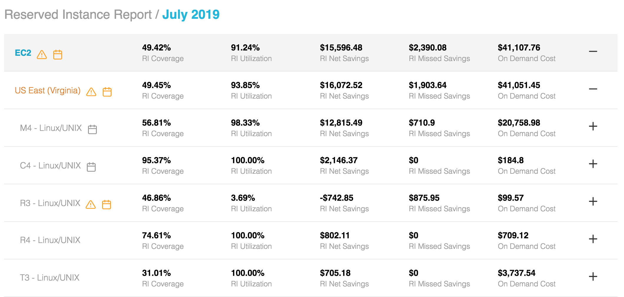 AWSのリザーブドインスタンスとは？ サーバーコスト削減の料金比較