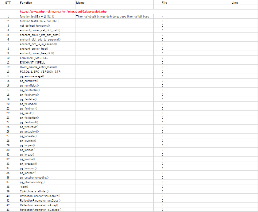 【初心者向け】PHP 7.3から8.2へのウェブアプリケーション移行 ⋆ 株式会社One Technology Japan
