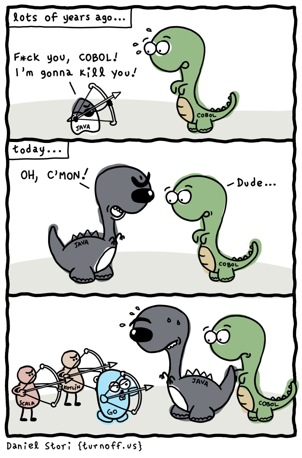 COBOLからJavaへのマイグレーションの前に知っておくべきこと ⋆ ONETECH Blogs