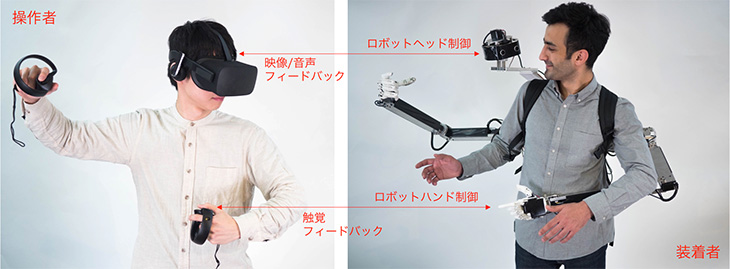 人間拡張(Augmented Human)とは？テックで人はどう変わるのか ⋆ ONETECH Blogs